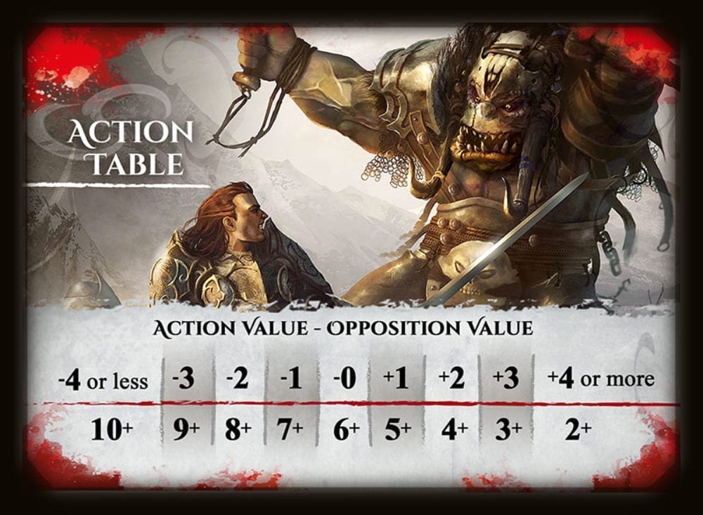Universal Action Table - Dont Panic Games